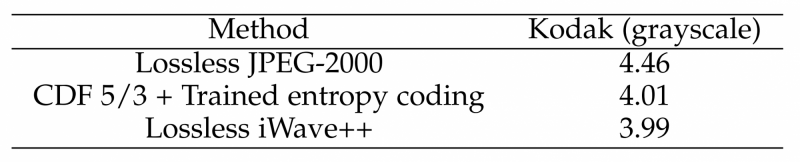 Deeprender Bits Back Coding Efficient Stochastic Source Coding And An Application To A